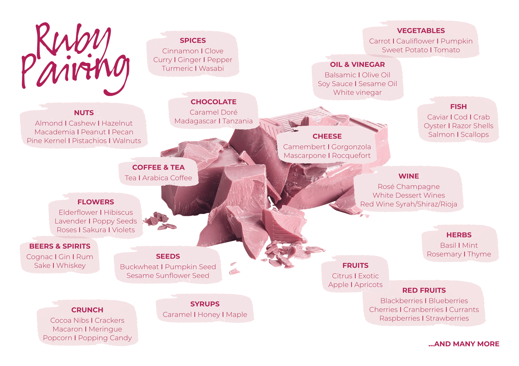 How To Work With Ruby Chocolate Barry Callebaut