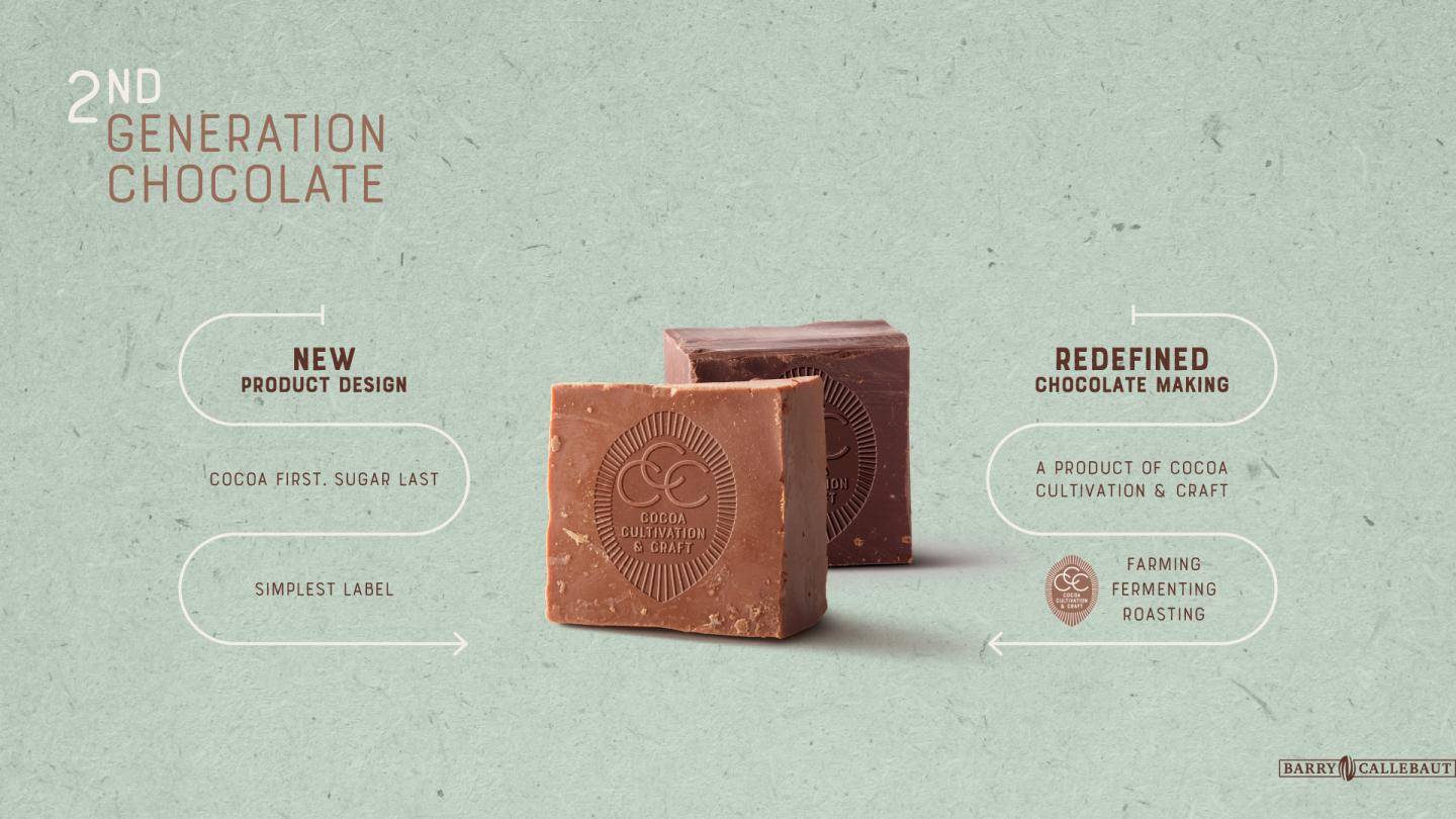 Barry Callebaut introduces the second generation of chocolate