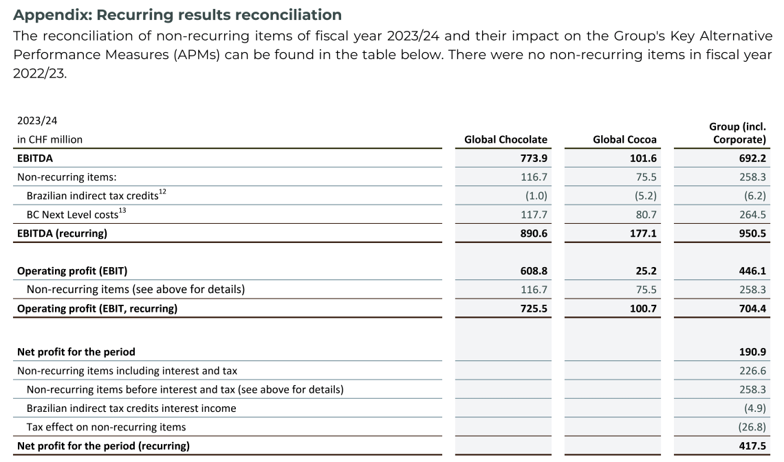 Full-Year Results Fiscal Year 2023/24 Barry Callebaut Group